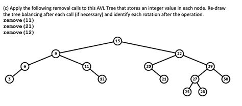 Solved C Apply The Following Removal Calls To This AVL Chegg