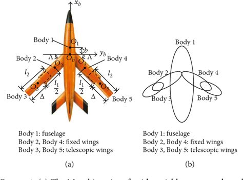 Figure 1 From Design Of Lpv Based Sliding Mode Controller With Finite Time Convergence For A