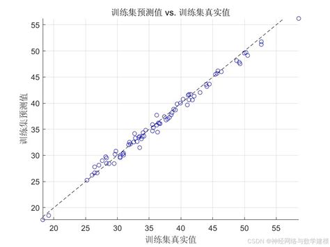Da Cnn Lstm多输入回归 蜻蜓算法 卷积 长短期神经网络 Matlab Ew帮帮网