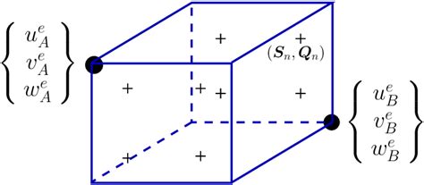 Typical Finite Element With Nodal Dof S And Integration Points Where