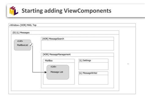 Ifml Interaction Flow Modeling Language Tutorial On Ui And Ux