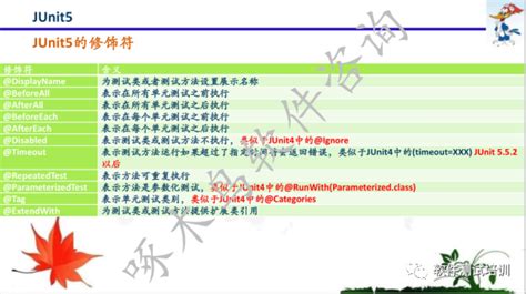 Java软件单元测试连载（2） 阿里云开发者社区