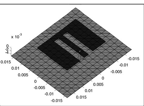 E Shaped Patch Antenna Mesh Download Scientific Diagram