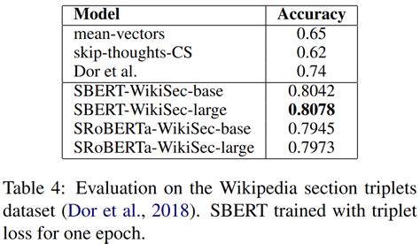 Sentence Bert Sentence Embeddings Using Siamese Bert Networks Review 산업공학에서 Nlp까지 From Ie To Nlp
