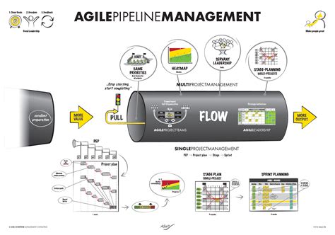 AGILE TRANSITION AGILEPIPELINEMANAGEMENT