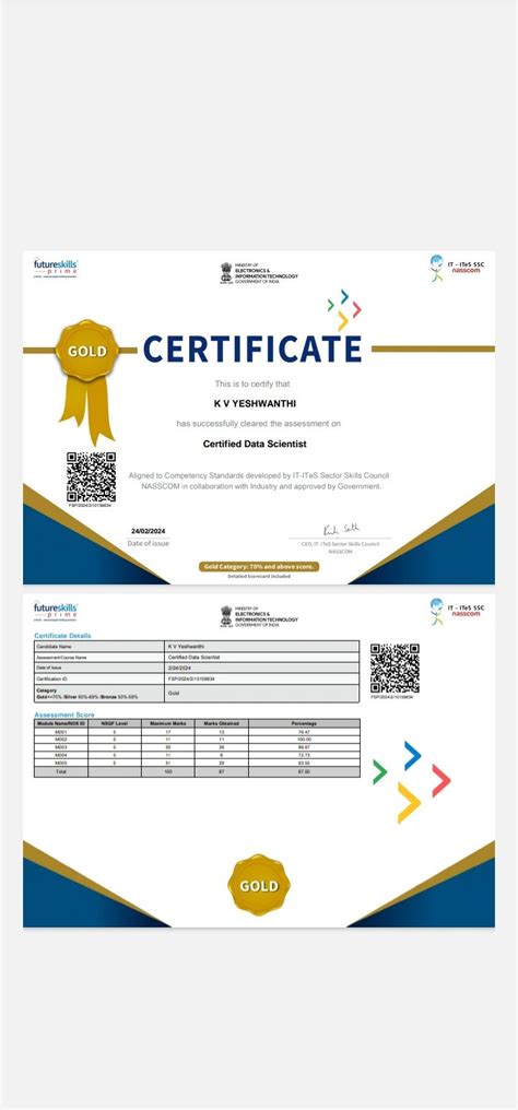 Datascientistjobs Datascientist K V Yeshwanthi