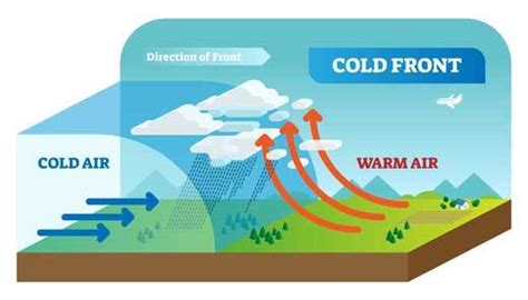 How Are Cold Fronts Represented On A Weather Map Map