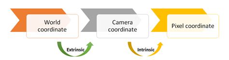 File 1 Png Psych 221 Image Systems Engineering