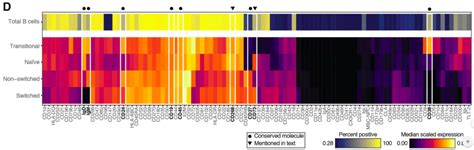 How To Reverse Engineer A Heat Map Into Its Underlying Values R Bloggers