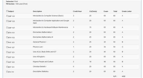 Result Processing And Transcript Generation Software PHP Source Codes