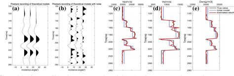 Figure 1 From A Pre Stack Inversion Method Based On Bayesian Parameter