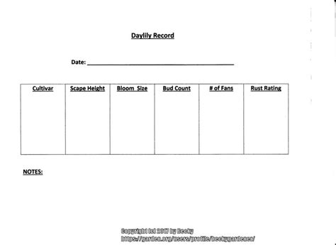 UPDATE I Have Modified My Recording Method In Keeping Track Of Your Garden Beds And Plants