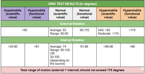 Essential Shoulder Mobility Tests For All Climbers — Hoopers Beta