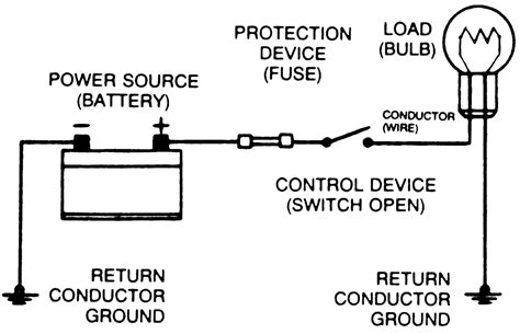 Carfusebox Basic Automotive Circuit Wiring Diagram