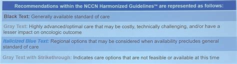 Bcantt 2024 Bladder Cancer Care Implementation Nccn Bladder Cancer
