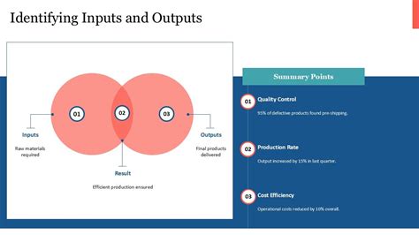Manufacturing Process Flow Chart Ppt Template At