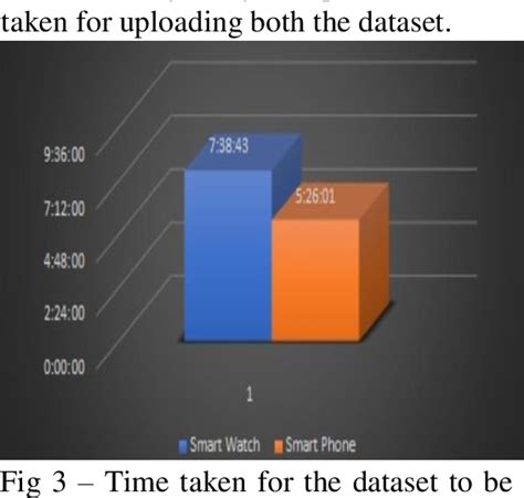figure 2 from analysis of human activities on smart devices using riak