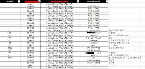 네트워크 장비 관련 질문 Sharedit It 지식 공유 네트워크