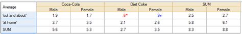How To Add Average Columns To Tables Containing Column Spans Q Help