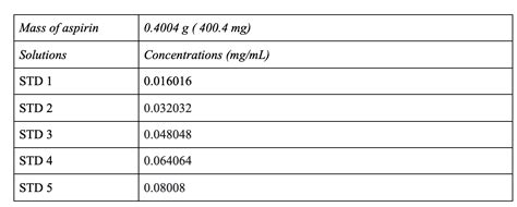 Solved Based On The Results Of Your Calibration Curve