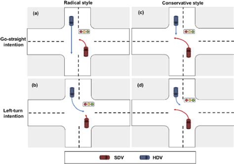 Figure 1 From Safety Balanced Driving Style Aware Trajectory Planning In Intersection Scenarios