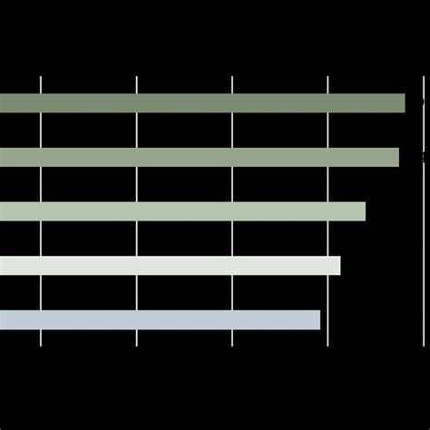 The Results Of Scalability Analysis Different Colors Representing Download Scientific Diagram