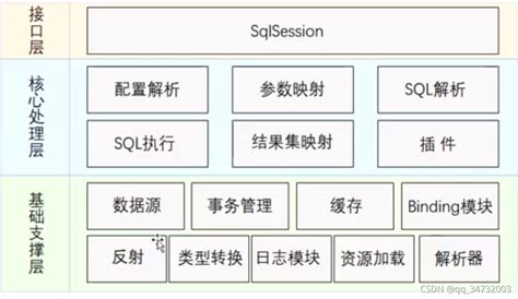 Mybatis源码解析之日志模块mybatis判断日志的类 Csdn博客