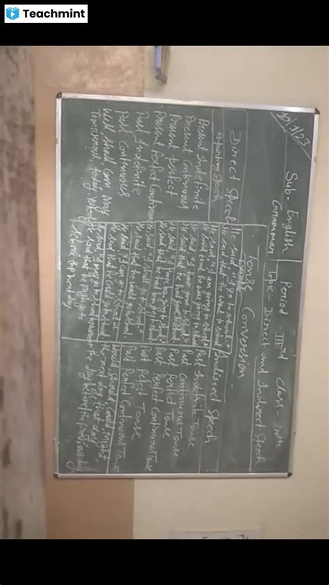 Lecture 2023 01 10 English Class Recording Teachmint