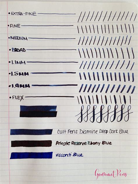 Gourmet Pens June 2019