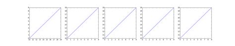 Python Matplotlib Square Subplot Stack Overflow