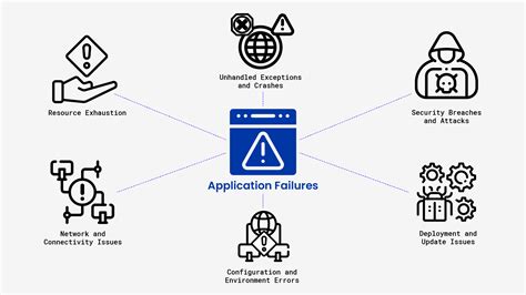 Surviving 11 Application And Database Failures With Cockroachdb
