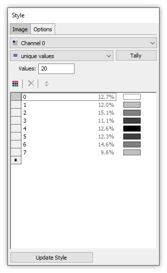 Flow Direction And Accumulation