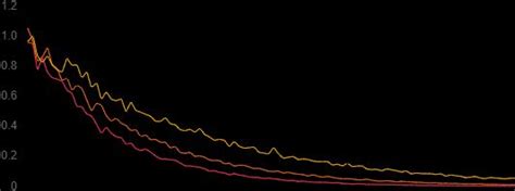 Data Solutionsscience Engineered On Linkedin Datasolutions