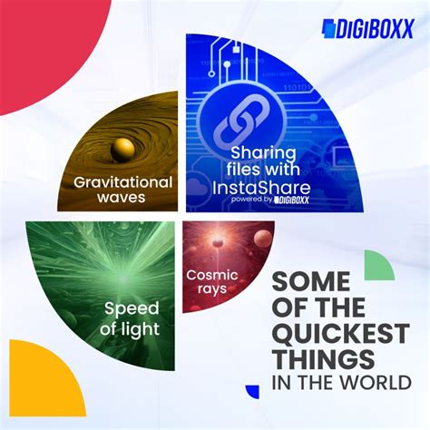 Digiboxx Technologies On Linkedin Digiboxx Datastorage Instashare Lightningfast Speedoflight