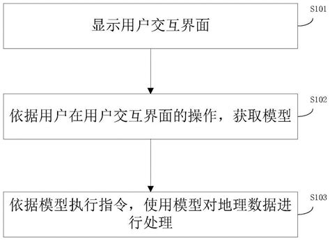 一种地理数据处理方法及装置与流程