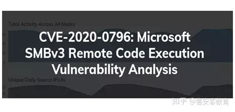 Smb远程代码执行漏洞 Cve 2020 0796 分析 知乎
