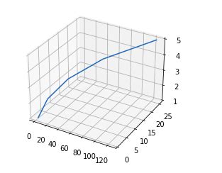 Matplotlib Tutorial GeeksforGeeks