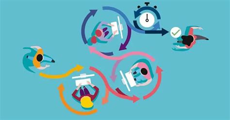 Kondukto On Linkedin The Essence Of Devsecops Aligning Multiple Teams