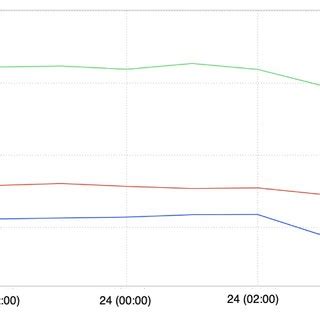 SSD Power Consumption Average Download Scientific Diagram