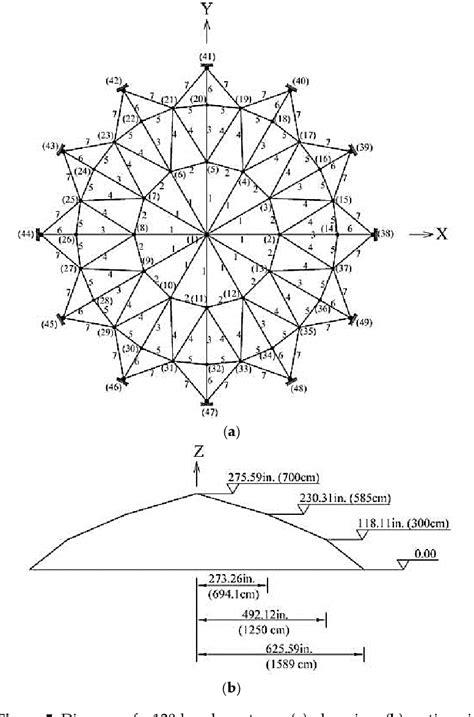 figure 5 from structural assessment under uncertain parameters via the