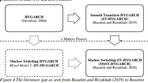 Figure 17 From Application Of Fractional Exponential Feature To Garch Model Variants For