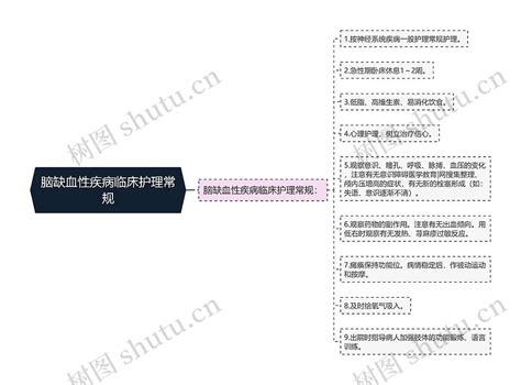 脑缺血性疾病临床护理常规思维导图编号p6867462 Treemind树图