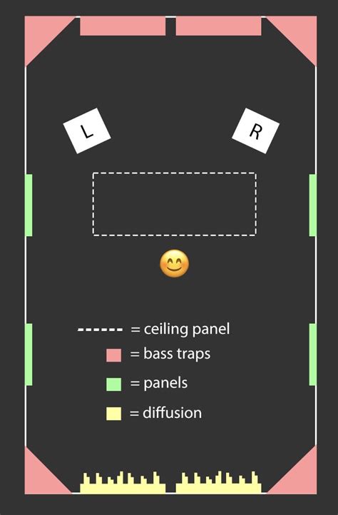 Do Bass Traps Need To Be Floor To Ceiling — Diy Music Guide