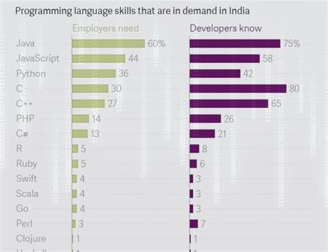 Career In C C That Deny The Fact Of Outdated Language [2025] Dataflair
