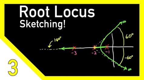 Root Locus Analysis Resourcium