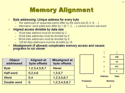 Cmsc 611 Advanced Computer Architecture Instruction Set Architecture