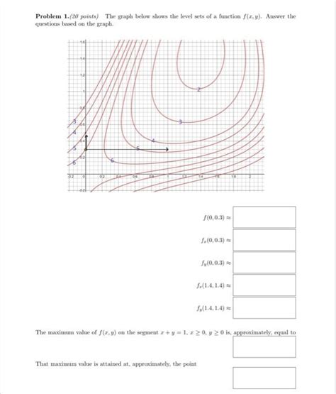 solved problem 1 20 points the graph below shows the level