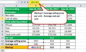 Markup Formula What Is It Calculation In Excel Vs Margin