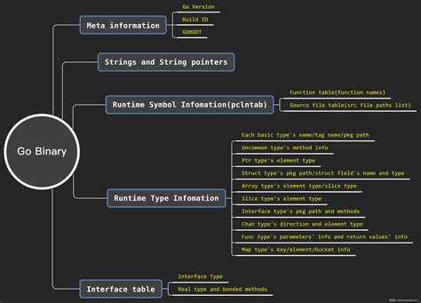 Go二进制文件逆向分析从基础到进阶综述 安全KER 安全资讯平台