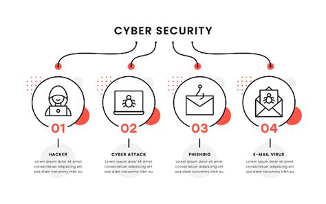 Cyber Security Timeline Infographic Template Stock Illustration
